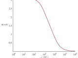 Filter Bode Plot Meaning Of Phase Shift Electrical Engineering