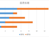 Android Java Barseries How To Display The Column Chart Horizontal