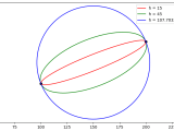 Numpy Drawing An Ellipse At An Angle Between Two Points In Python