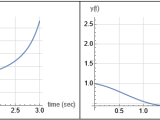 Differential Equations Plotting The Solution Of Nonlinear 2