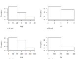 Plot Plotting Multiple Histograms Quickly In R Stack Overflow