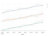 Plotly R Order Scatter Plot Legend Entries Stack Overflow