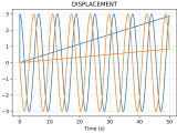 Python 3 X Plotting Solution 2nd Ode Using Euler Stack Overflow