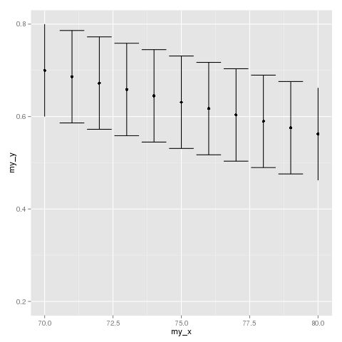R Ggplot2 Add Arrow If Geom Errorbar Outside Limits Stack Overflow - High Resolution Nature Photos for Desktop