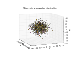 Animation Animating 3d Scatter Plot Sequence In Matplotlib Stack