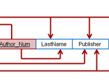 Database Normalization Trying To Normalize Tables To 2nf And 3nf
