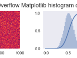 Python Normalizing A Histogram With Matplotlib Stack Overflow