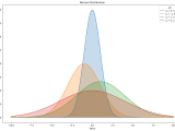 Python Create A Seaborn Style Histogram Kernel Density Plot Using
