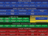 Android Does Dalvik Vm Talk To Hal Kernel Layer Via Bionic Libc