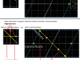 Reference Request A Simple Explanation Of Eigenvectors And
