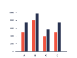 Python Pandas Plot Grouped Bar Chart By Time Stack Overflow