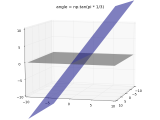 Python Angle Between Intersecting Planes Drawn With Matplotlib