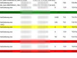 Sql Error Occurred During The Pre Login Handshake Due To Antivirus