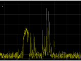 Python Signal Detection Algorithm In The Frequency Domain Stack
