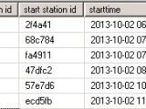 How To Find Time In Seconds Between Two Cross Columns In Sql Server