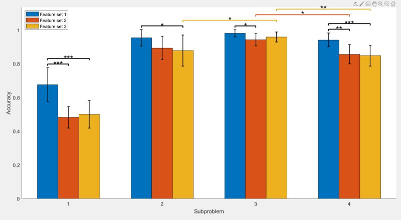 R Manually Plotting Significance Relations Between Sub Groups On - 4K Vintage Textures for Desktop