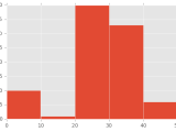 Python Bin Size In Matplotlib Histogram Stack Overflow
