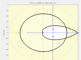 Matlab Control Toolbox Root Locus Robotics Stack Exchange