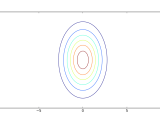 Python Matplotlib Contour Plot In Given Range Stack Overflow