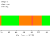 Pgfplots Drawing Timeline Tex Latex Stack Exchange