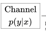 Information Theory Algebra Of Error Models And Error Correcting Codes