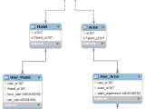 Sql Relational Database Design Mysql Stack Overflow