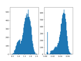 Compare Two Distributions Cross Validated