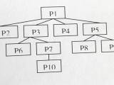 Linux Fork Tree C Child Processes Pid Stack Overflow
