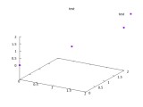 Graphing 3d Plot With C Gnuplot C 14 Vs 22 Stack Overflow