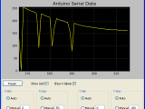 Serial Data Plotting Programs Arduino Stack Exchange