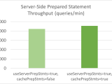 Java Prepared Statement Cache With Mysql Jdbc Stack Overflow