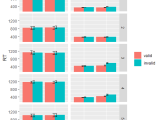 Ggplot2 Getting Multiple Error Bars In Bar Graph R Stack Overflow