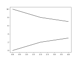 Python Two Line Plots With The Same Color In Plotly Stack Overflow