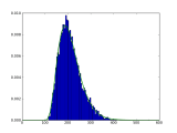 How To Plot A Histogram Python At Toby Denison Blog
