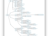 Graphviz Automatic Visualization Of Json Stack Overflow