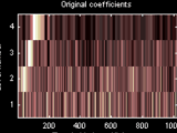 Image Visualization Of Wavelets Coefficients Using Python Stack