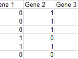 Need Help In Selecting A Model For A Classification Problem With Binary