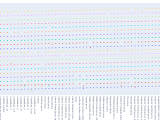 Python Plotly Categorical Scatterplot Formatting Stack Overflow