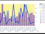 Plot Fixed Margin For Legend In Plotly Python Stack Overflow