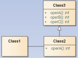 Java How Do I Represent Subclass Invocations In Activity Diagrams
