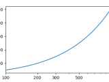 Python Matplotlib Figure With Logarithmic Axis But Ticks Without