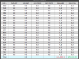 Java Rendering Jtable Cell Foreground Based On Positive Or Negative