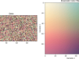 Matplotlib Scatterplot With Continuous Bivariate Color Palette In