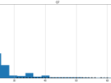 Python Plot Pandas Df Into Boxplot Histogram Stack Overflow