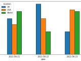 Plotting With Pandas Groupby In Python Multiple Plots Stack Overflow