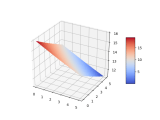 Numpy Smoothing Interpolation Of 3d Potential Field In Python Stack