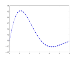 Python How To Export Plots From Matplotlib With Transparent