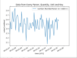 Python Matplotlib Live Graph Using Time As X Axis Values Stack