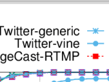 Gnuplot Position Key Element Custom Position Stack Overflow