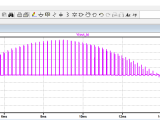 Ltspice Three Phase Inverter Simulation Incorrect Result
